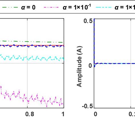 Tracking Performance Of Aekf With Adaptive Process Noise Covariance