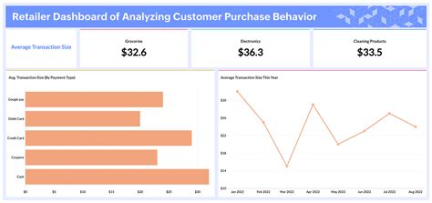 Powerful Retail Analytics Powerful Retail Analytics Zoho Analytics
