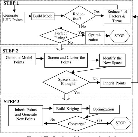 figure 2 from fuzzy clustering based hierarchical metamodeling for