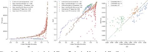 Exploring Inductive Biases In Contrastive Learning A Clustering Perspective