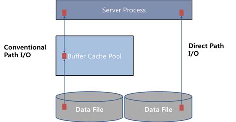 Oracle Sqlチューニング Season2（第9回）第2章 Sqlチューニング対象選定方法（68） 日本エクセム株式会社