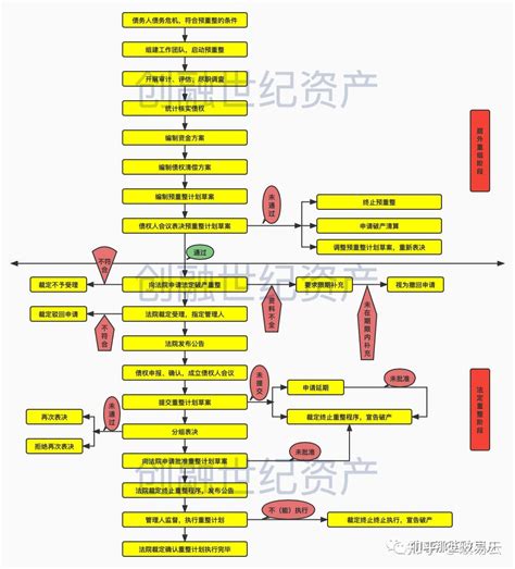 一文读懂：破产预重整制度 知乎