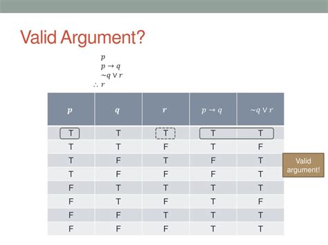 ppt csci2110 tutorial 9 propositional logic powerpoint presentation
