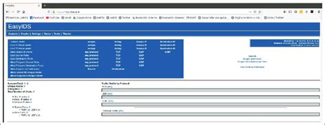 Snort Injection Attack Result Download Scientific Diagram