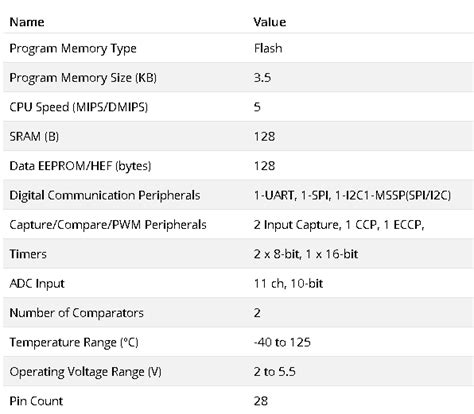 pic16f882 microcontroller
