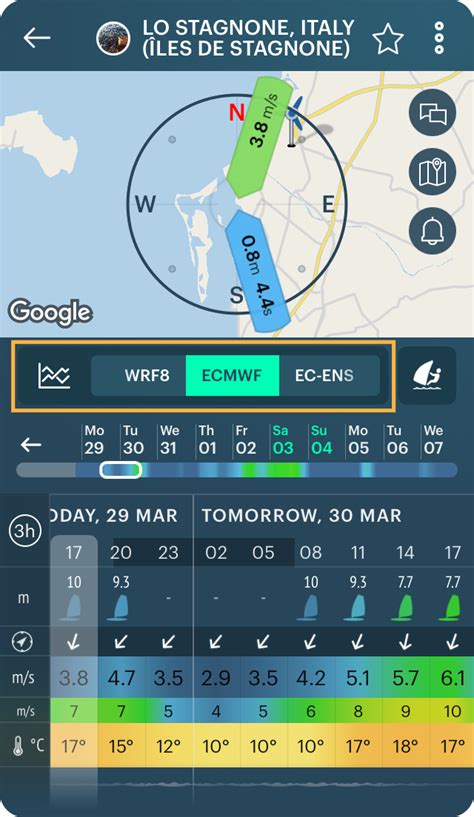 What Is Ecmwf Weather Model And How It Works Windyapp