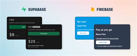 Supabase Vs Firebase Best Baas Platform For 2025