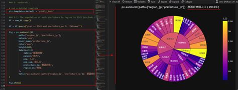 Python Plotlyでデータサイエンティストのように日本の人口データから年度別の人口増減率を分析して見るPythonデータ分析
