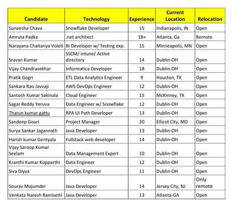 Nawin Kumar Allu On Linkedin Awsdataengineer Javafullstack Etl