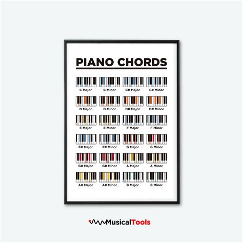 Piano Chord Chart Printable Poster Learn Piano Chords Basic Piano
