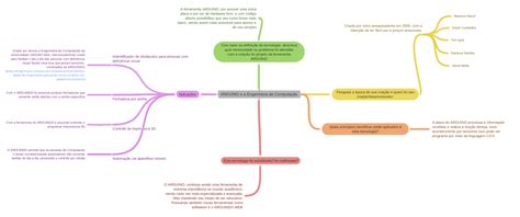 Arduino E A Engenharia De Computação Coggle Diagram