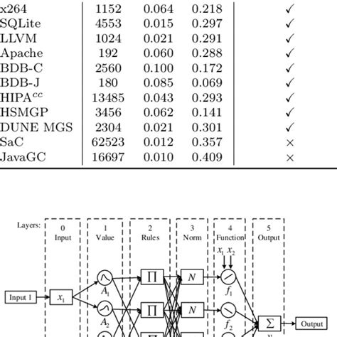 results of entropy calculation on 11 real sups download scientific