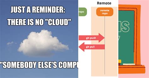 List Cloud Curated By Ismailsayyed Medium