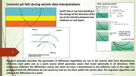 Seismic Velocity Anomaly And Interpretation Pptx