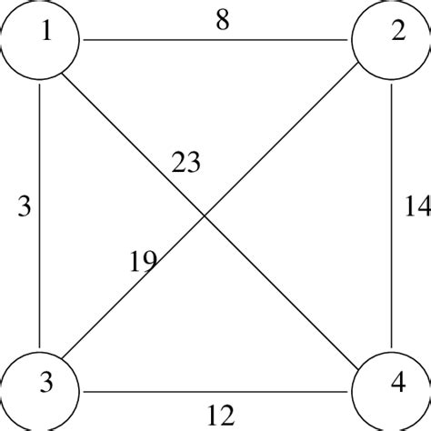 Traveling Salesperson Problem Map Download Scientific Diagram