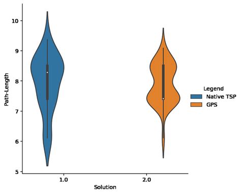 path length comparison for n 9 in this graph we see how the length