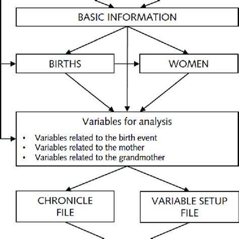 Structure Of The Dataset Creator Download Scientific Diagram