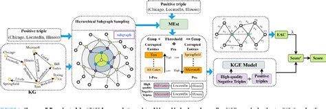 Figure 3 From A Hierarchical Knowledge Graph Embedding Framework For Link Prediction Semantic