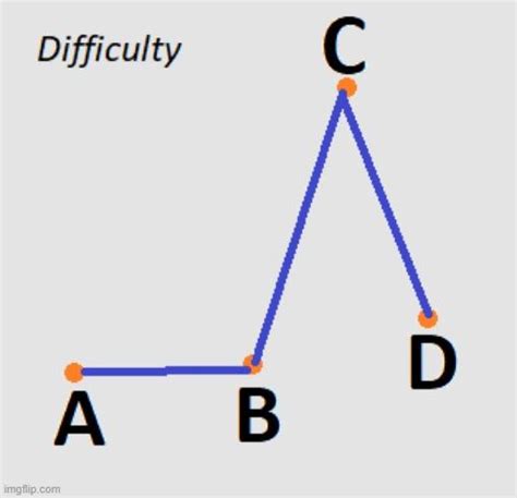 codeforces round 643 div 2 editorial codeforces