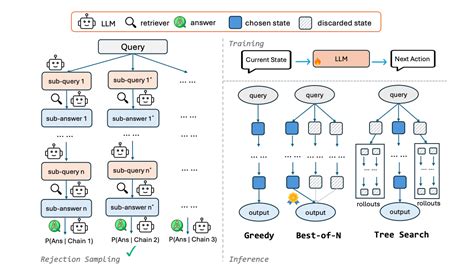 Contextual Compression Langchain Llamaindex By Sourav Verma Medium
