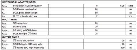 Pico Spi Sending · Issue 248 · Raspberrypipico Examples · Github