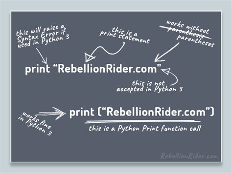 How To Bring The Best Out Of Python Print Rebellionrider
