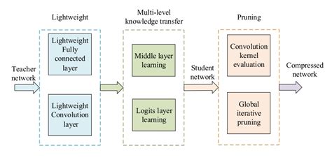 Luqi Gong Zhejianglab Beijing University Of Posts And Telecommunications