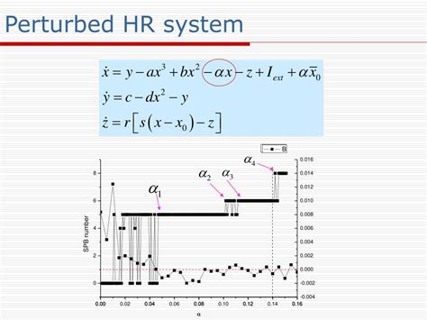 Ppt Transition To Burst Synchronization On Complex Neuron Networks
