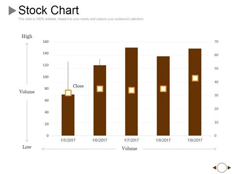 stock chart ppt powerpoint presentation gallery graphics example