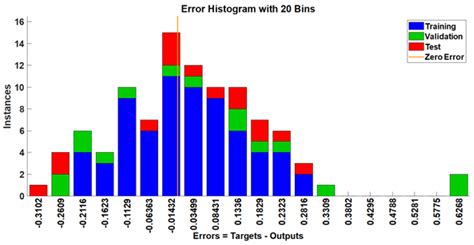 Enhancing Efficiency Of Grid Connected Solar Photovoltaic System With Particle Swarm