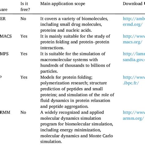 Introduction Of Molecular Docking Simulation Software Download