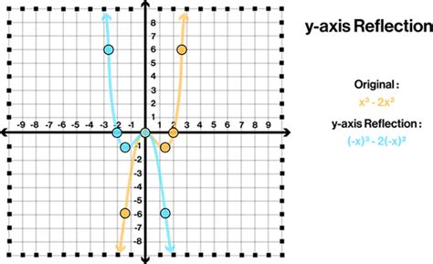 Precalculus Step By Stem