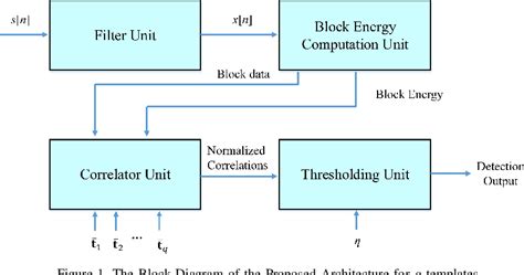 figure 1 from an efﬁcient spike detection vlsi architecture based on