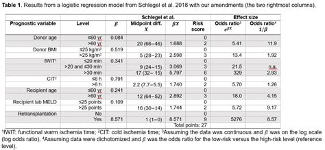 Help Needed Interpreting A Regression Table From A Logistic Model Model Validation