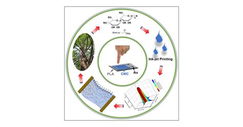 Food Based Highly Sensitive Capacitive Humidity Sensors By Inkjet Printing For Human Body