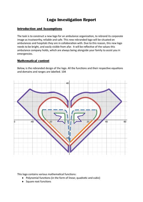 Math Logo Report Mathematics Methods Year 12 Wace Thinkswap