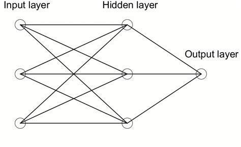Programming A Deep Neural Network From Scratch Using MQL Language Neural Networks January