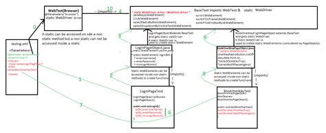 Java Code Not Executing When Placed In Separate Test Classes Stack Overflow