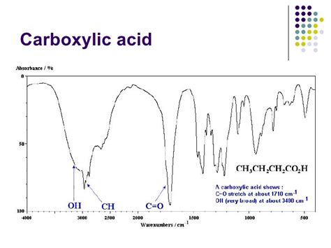 Ir Spectroscopy Of Carboxylic Acid At Marilyn Munford Blog