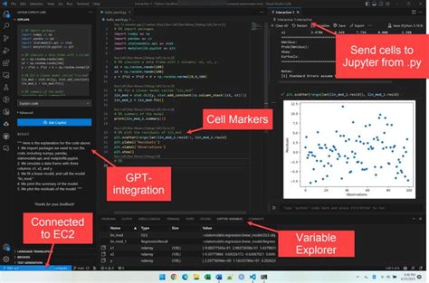 Python Sagemaker Lior Gazit