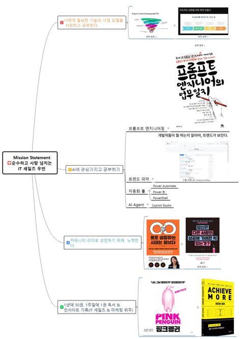 [ 전략지도를 작성해보았어요 ] 이번 주 커리어 비전 캠프 잡그리기캠프 에 참여하고 김성미 작가님의 어치브모어 책을 읽으며 아직 초반이지만 ㅎㅎ 앞으로