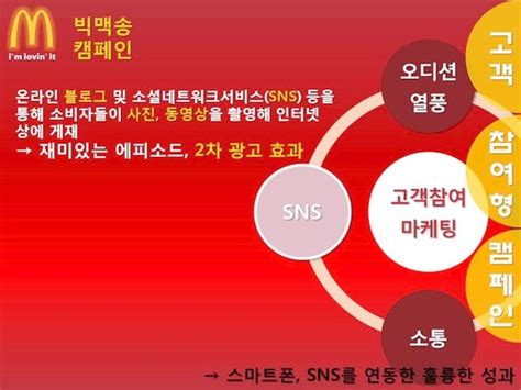맥도날드의성공사례 및 참여마케팅