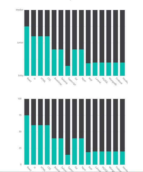 Reactjs How Change LabelFormat Value At Y Axis In Syncfusion Charts Stack Overflow