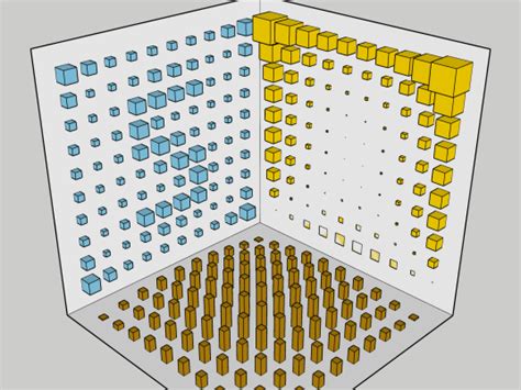 Just Published Two New Sketchup Extensions Random Tools And Scale By Tools Sketchup For Design