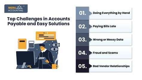 Common Accounts Payable Problems And Solutions