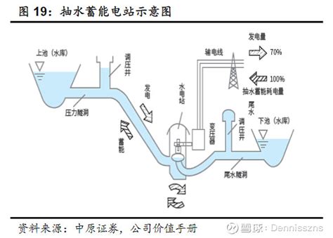 一滴水发n次电的水电巨头长江电力 财富号 东方财富网