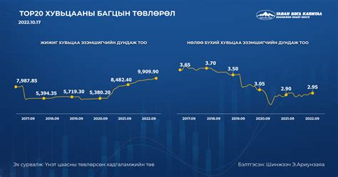 Төвлөрлийн судалгаа АПУ ХК ийн нөлөө бүхий хувьцаа эзэмшигчийн хувьцааны тоо 2 81 аар буурсан
