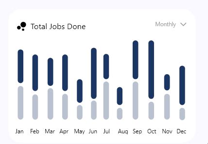 I Would Like To Create A Bar Chart Like This Using Flutter Which Package Can I Use Stack