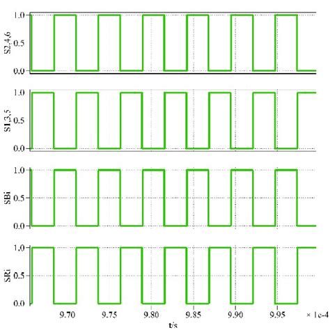 Control Circuit Waveform Diagram Download Scientific Diagram