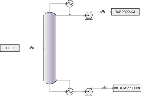 Distillation Column Terminology At Edward Leblanc Blog